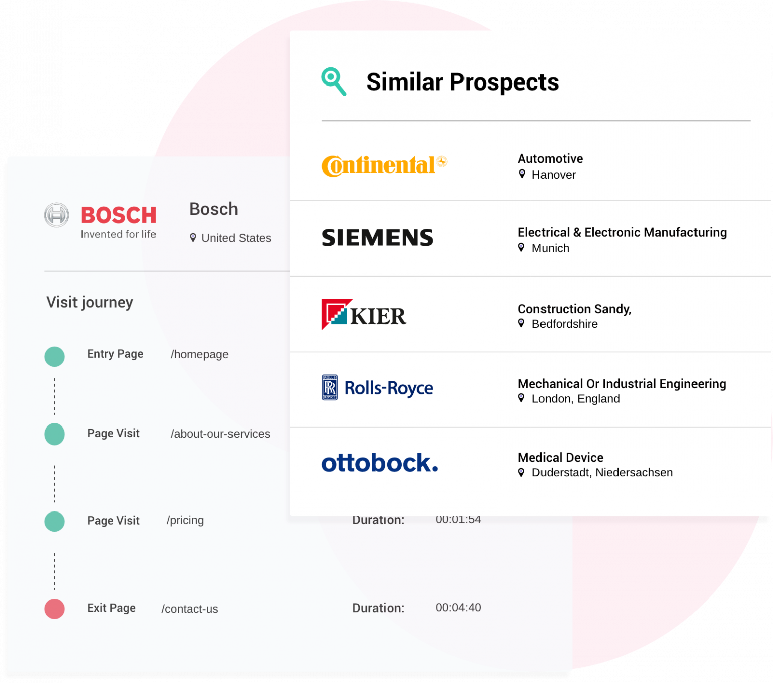 Whois Visiting | Website Visitor Tracking Software | B2B Lead Generation